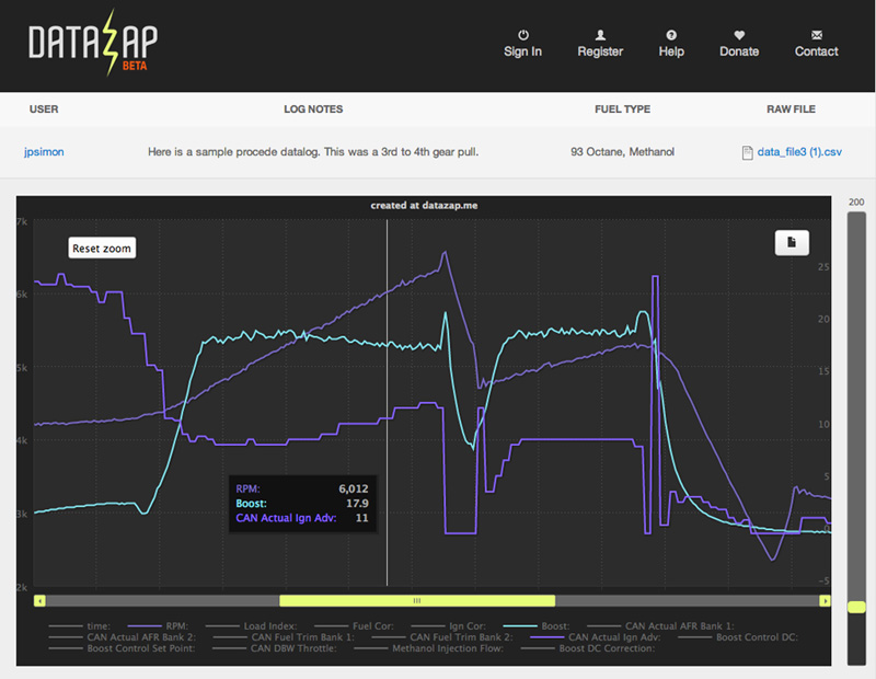 fast, free, interactive data log viewing | IW STi Forum